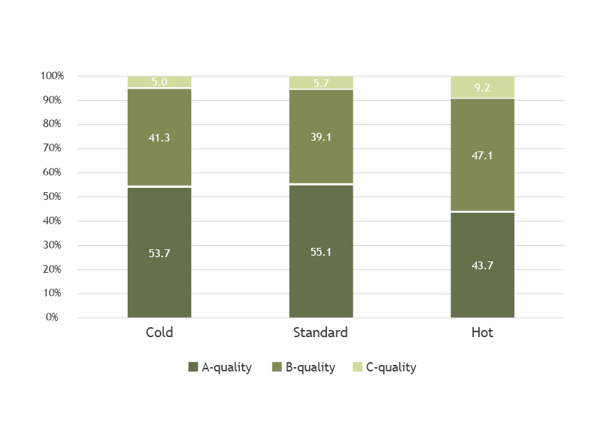 The effect of hot and cold hatcher temperature profiles on hatchability ...